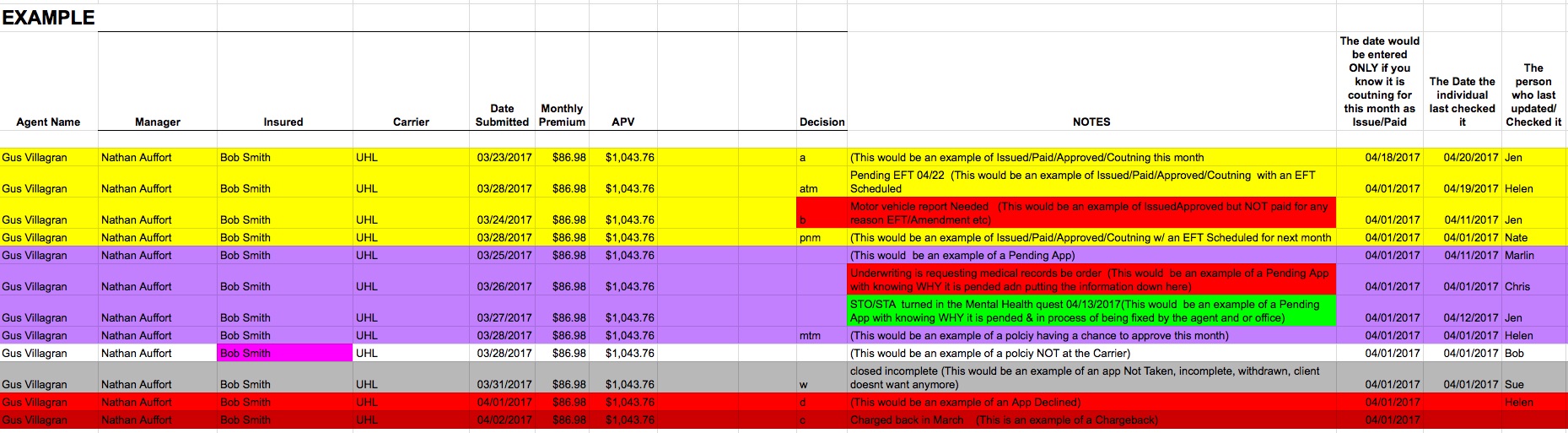 Tracking Your Business -Advanced – S.W.A.T. TRAINING